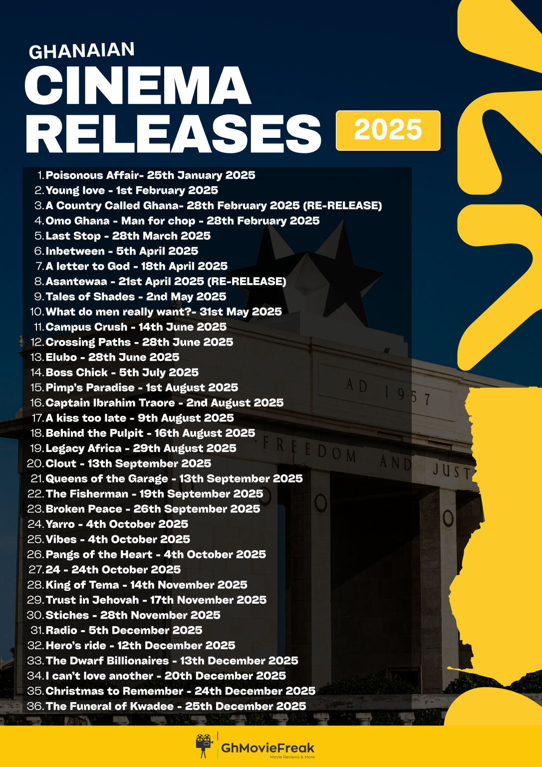 How Is Ghanaian Cinema Doing? Take a look at the 2025 Ghana Cinema ...
